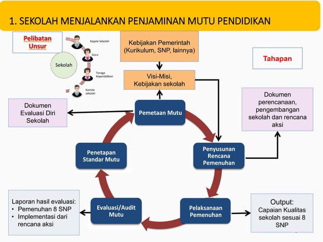 3. Sistem Penjaminan Mutu Internal.pptx