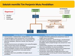 3. Sistem Penjaminan Mutu Internal.pptx