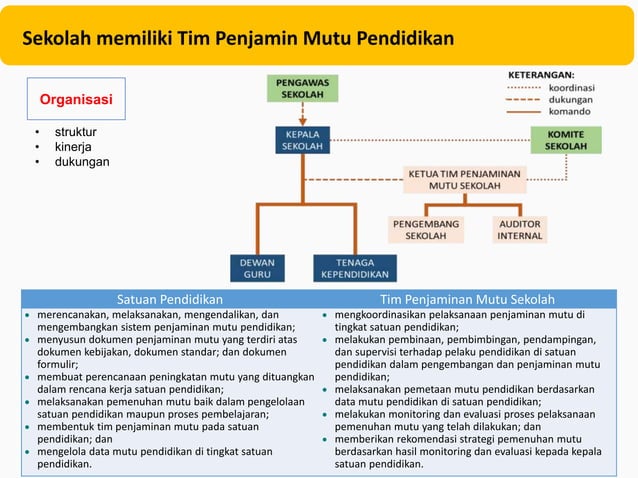 3. Sistem Penjaminan Mutu Internal.pptx