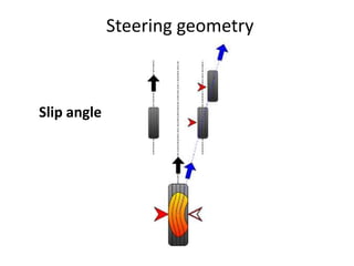 3.steering.pptx