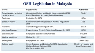 3.1 OSH Legislations for Principle.ppt
