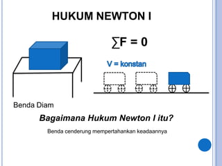 3. Gaya dan Usaha.pptx