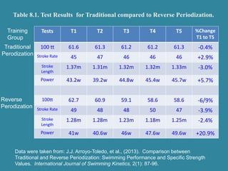 3. HIT and USRPT Training .pptx