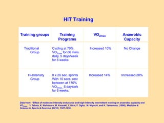 3. HIT and USRPT Training .pptx