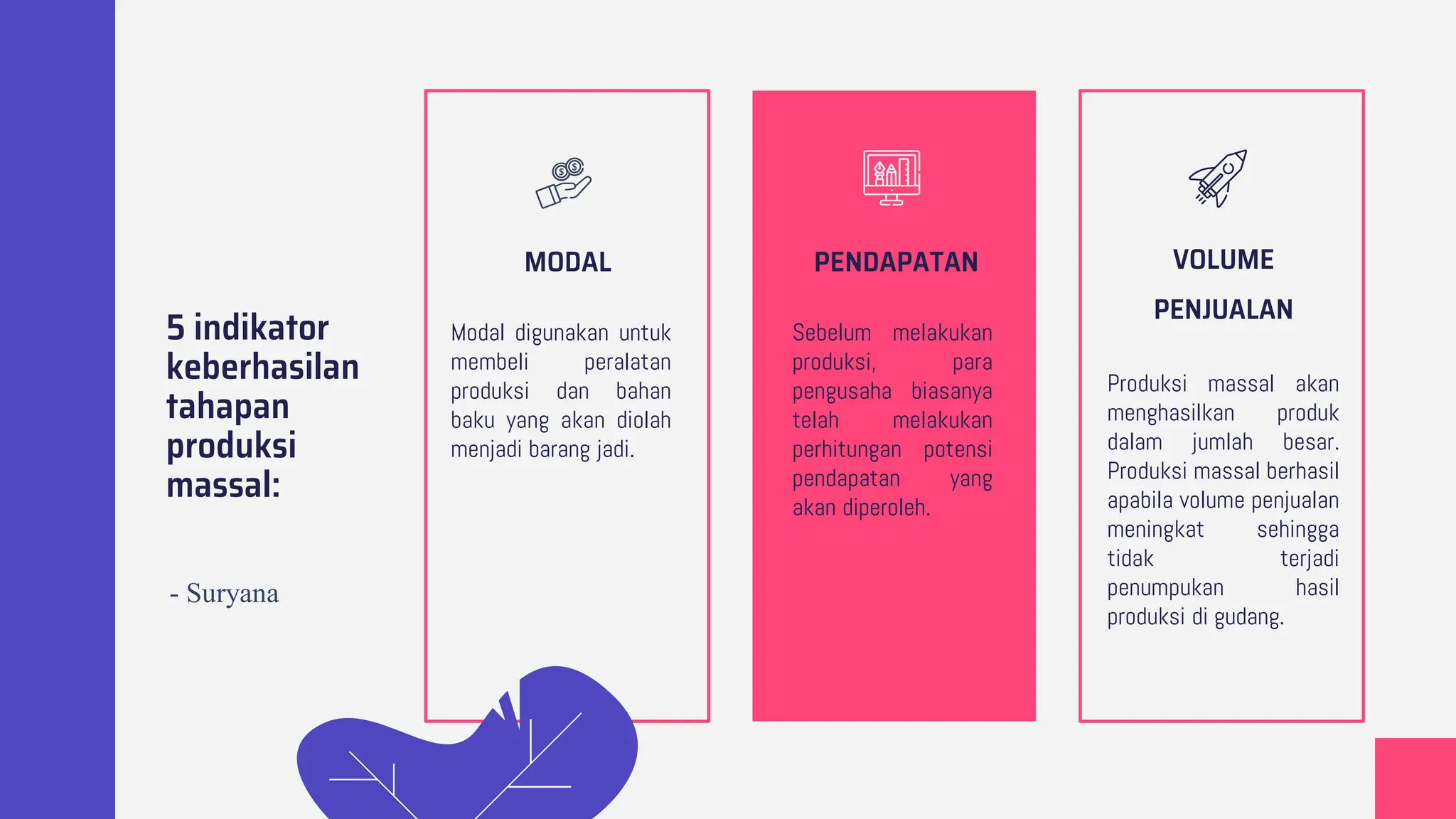 3. Menentukan Indikator Keberhasilan Tahapan Produksi Massal.pptx