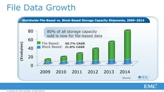 3. EMC Storage for future Surveillance.pdf