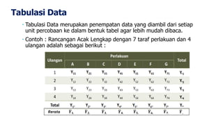 3. Rancangan Acak Lengkap.pdf