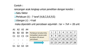 3. Rancangan Acak Lengkap.pdf