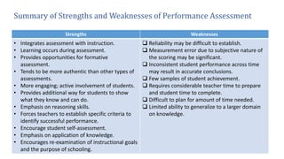 3.-Nature-of-Performance-Based-Assessment_123606.pptx