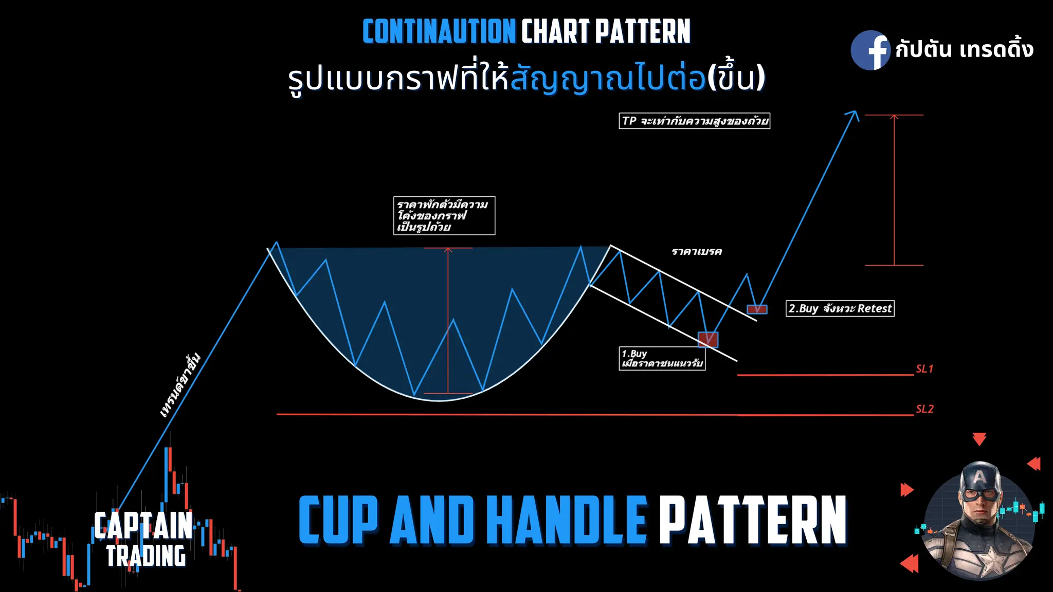 3.รวม Chart pattern เพจ กัปตัน เทรดดิ้ง.pdf