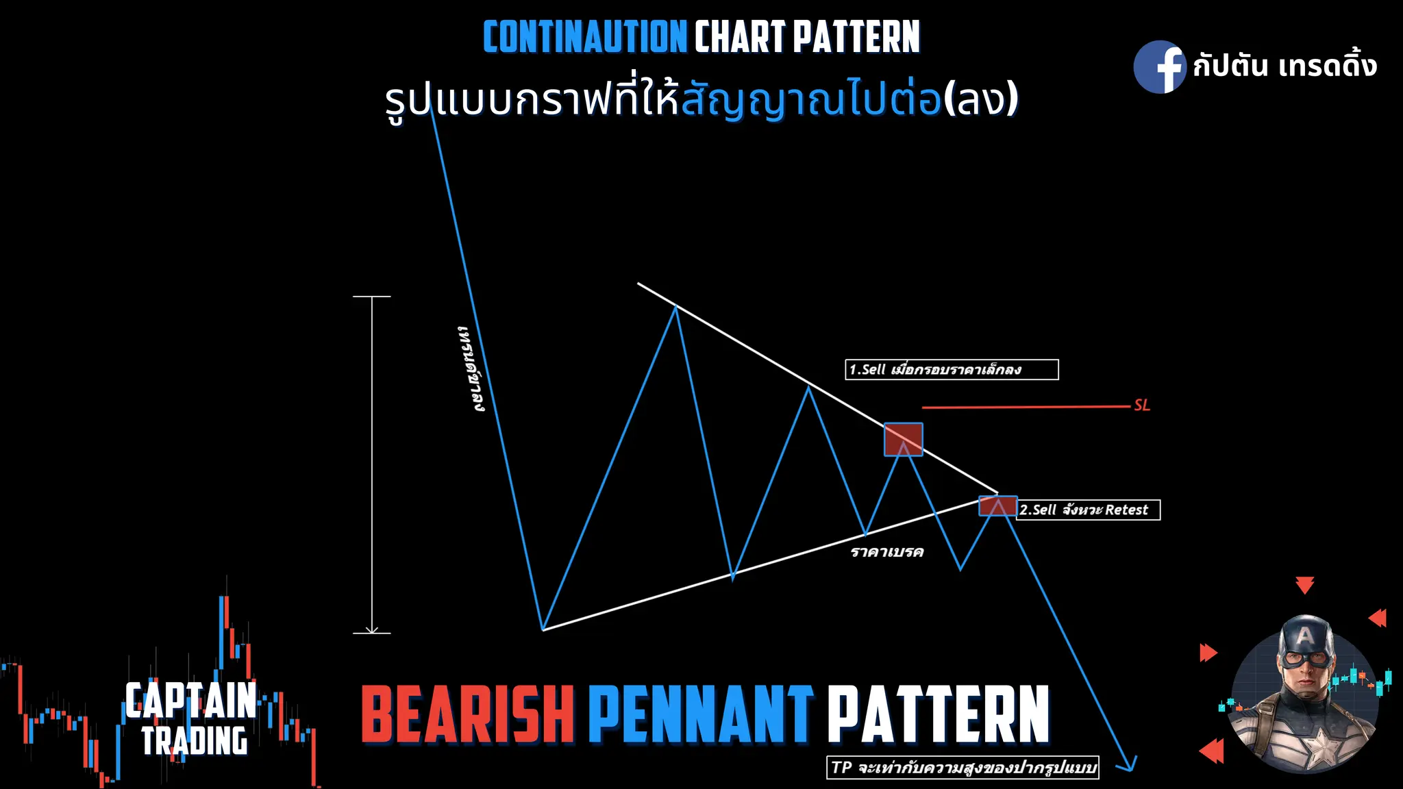 3.รวม Chart pattern เพจ กัปตัน เทรดดิ้ง.pdf