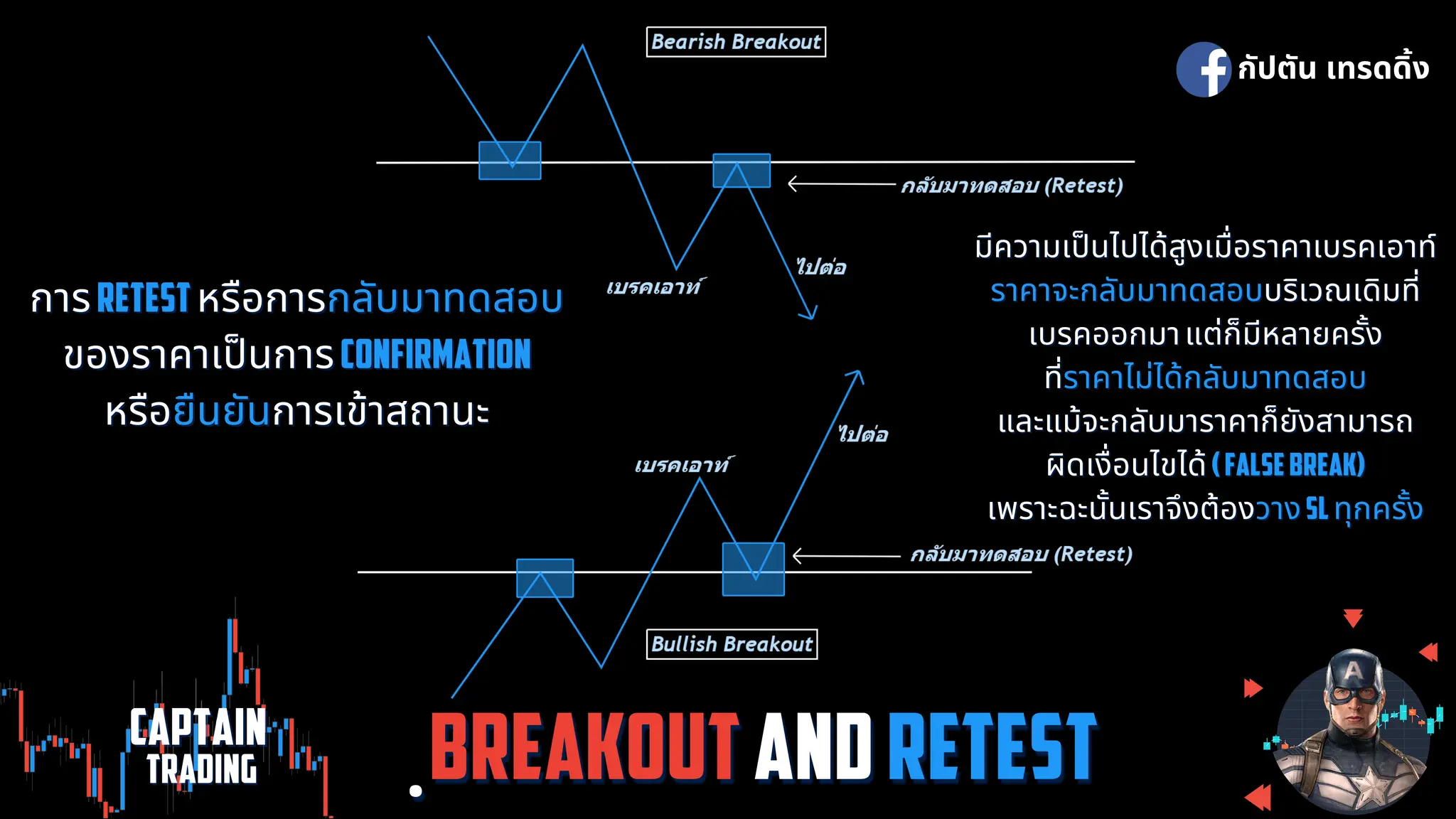 3.รวม Chart pattern เพจ กัปตัน เทรดดิ้ง.pdf