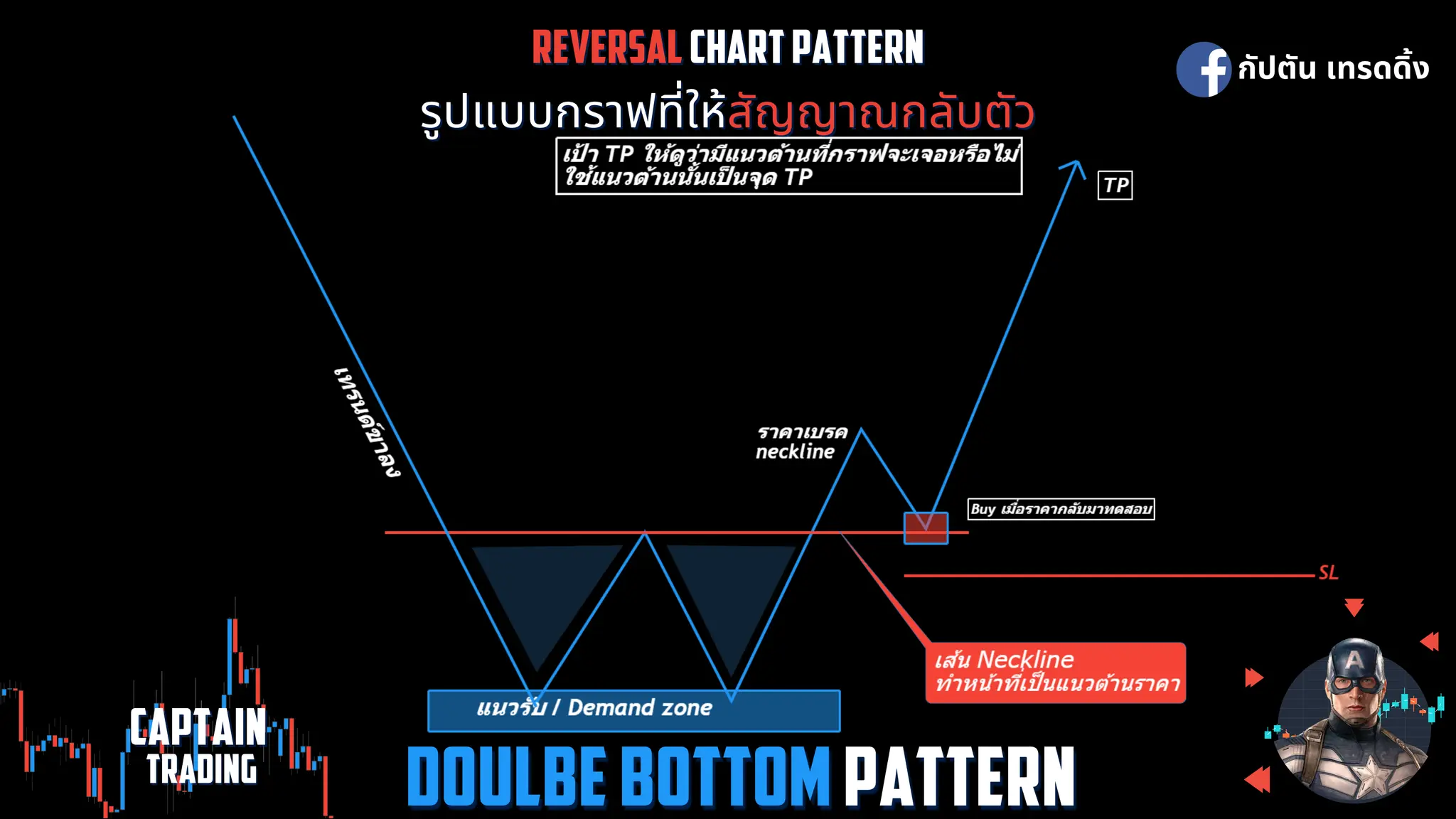 3.รวม Chart pattern เพจ กัปตัน เทรดดิ้ง.pdf