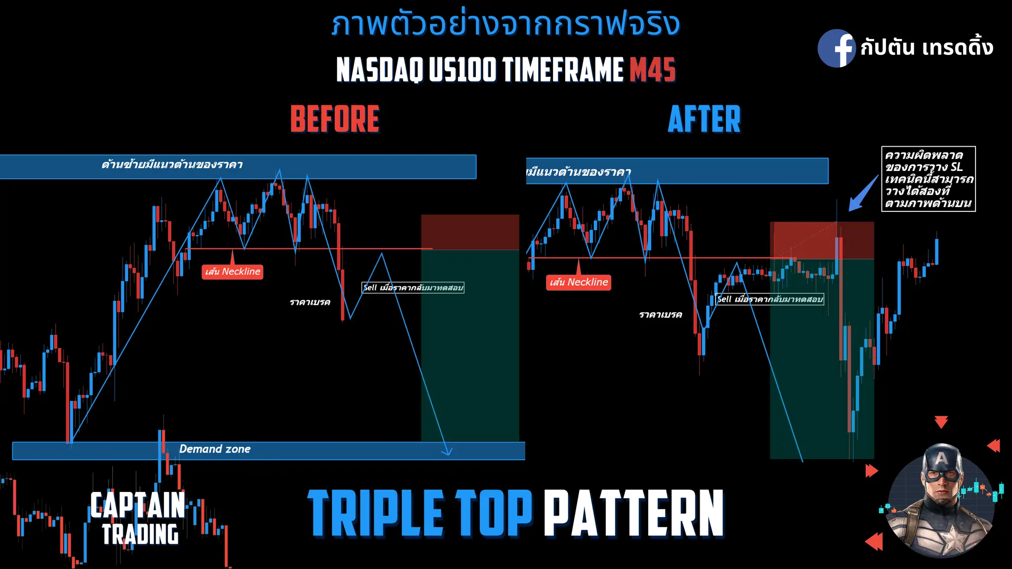 3.รวม Chart pattern เพจ กัปตัน เทรดดิ้ง.pdf