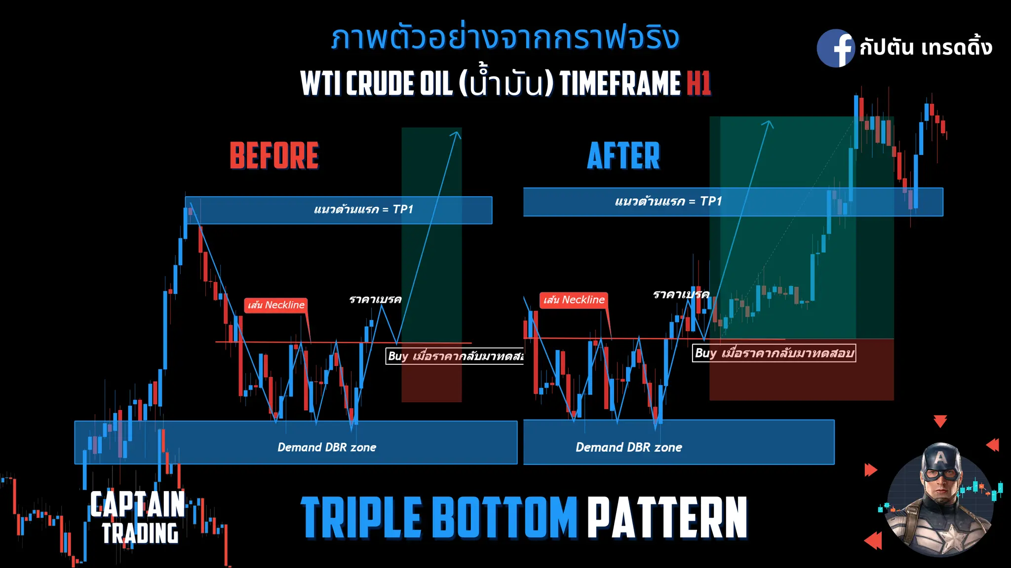 3.รวม Chart pattern เพจ กัปตัน เทรดดิ้ง.pdf