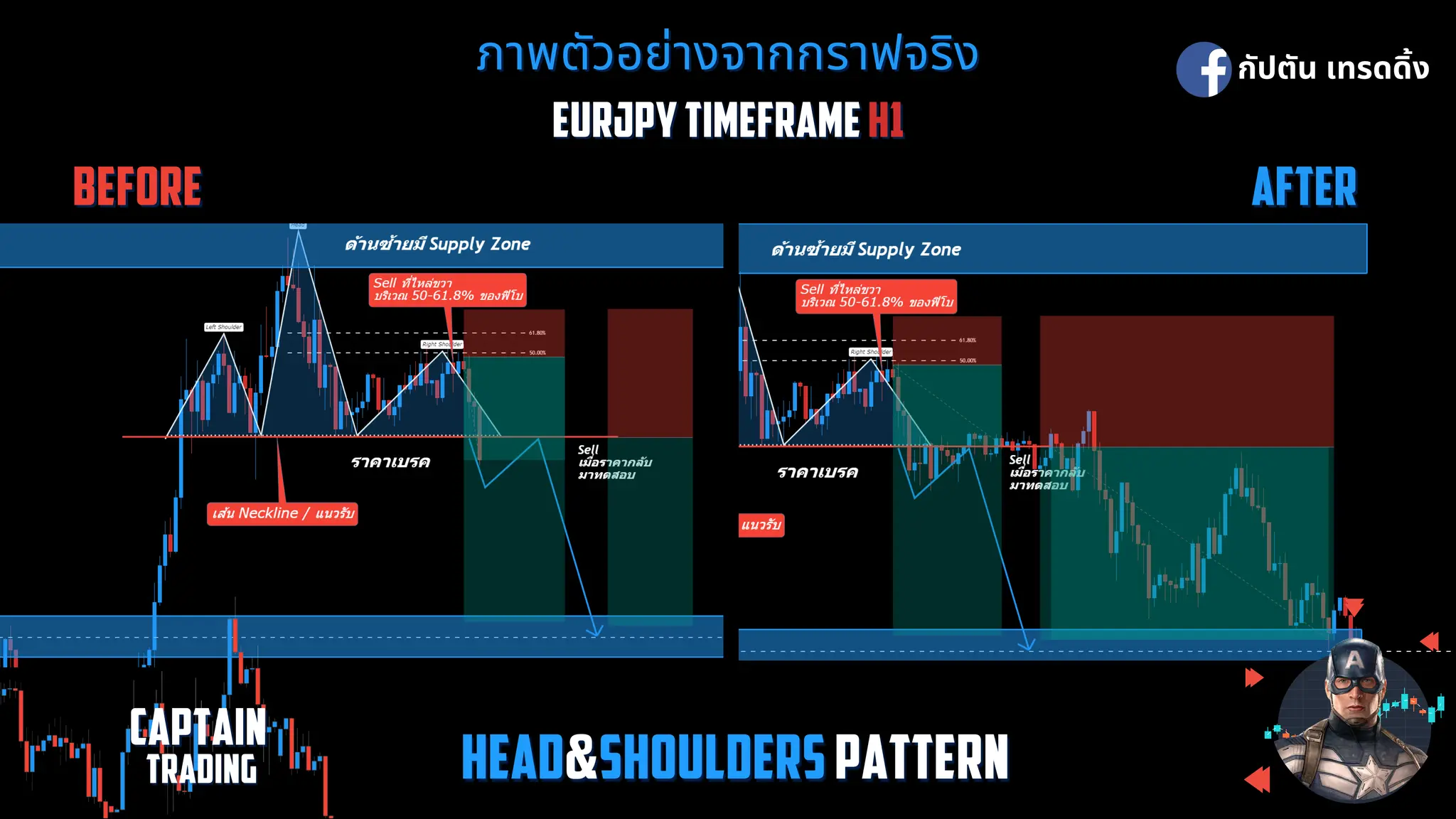 3.รวม Chart pattern เพจ กัปตัน เทรดดิ้ง.pdf