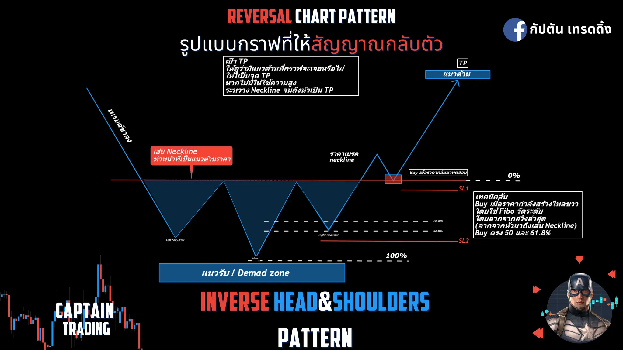 3.รวม Chart pattern เพจ กัปตัน เทรดดิ้ง.pdf