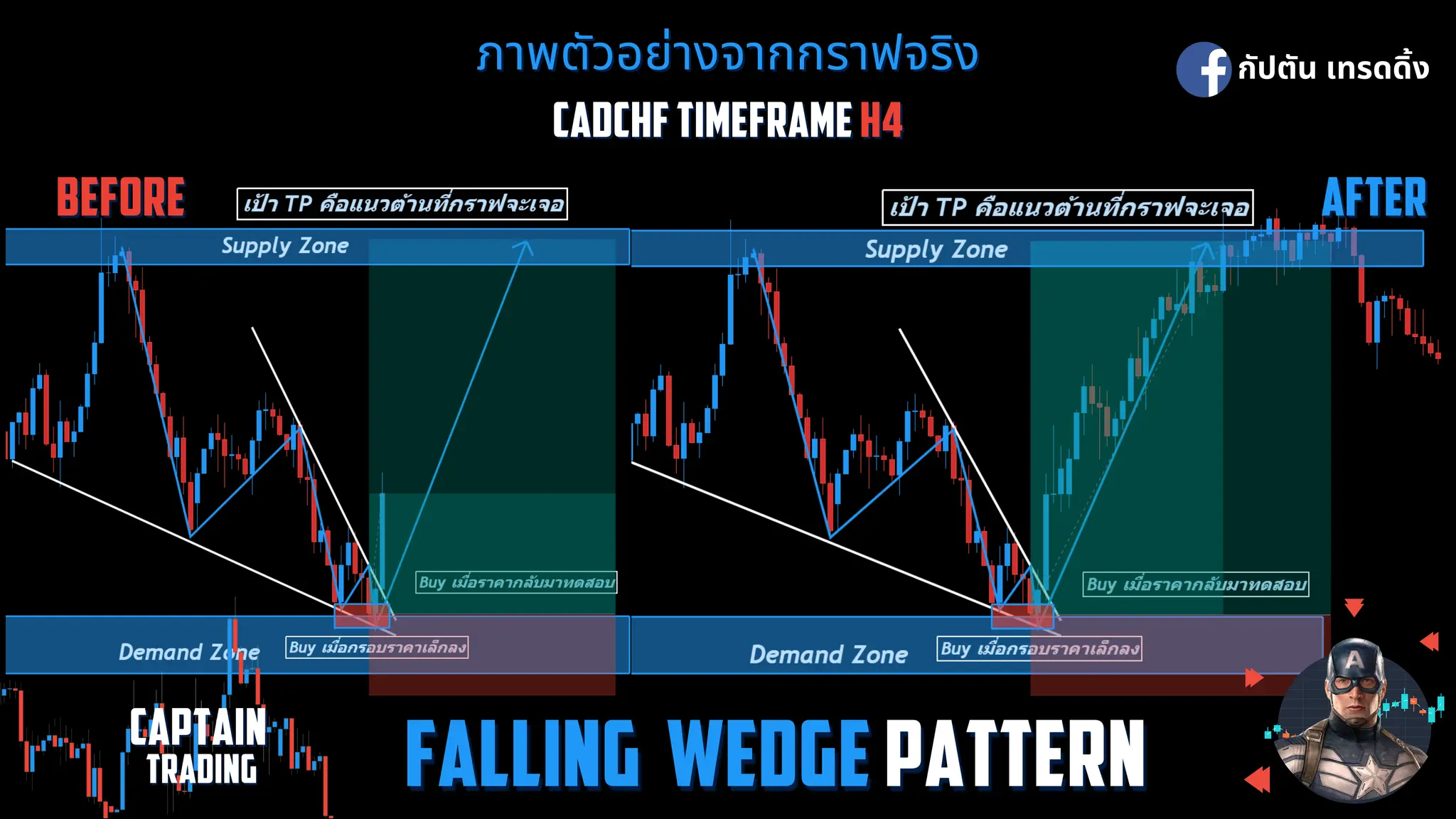 3.รวม Chart pattern เพจ กัปตัน เทรดดิ้ง.pdf