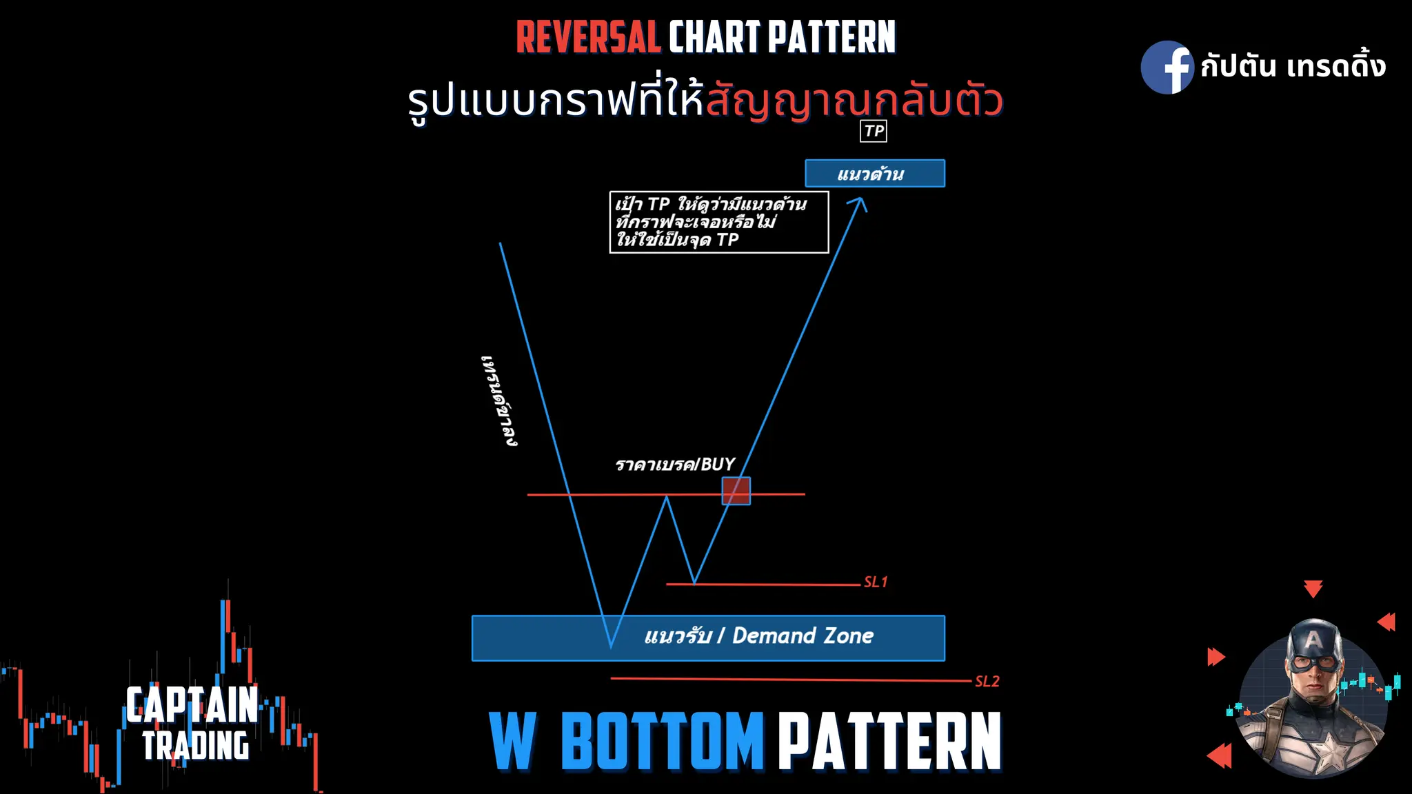 3.รวม Chart pattern เพจ กัปตัน เทรดดิ้ง.pdf
