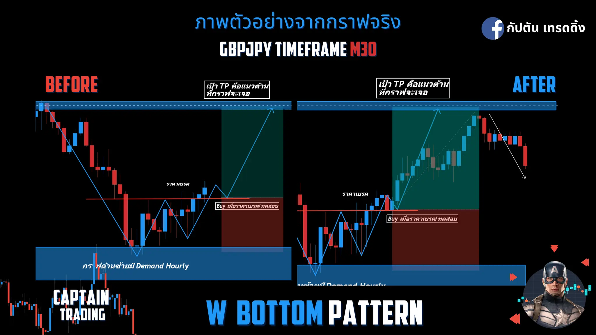 3.รวม Chart pattern เพจ กัปตัน เทรดดิ้ง.pdf