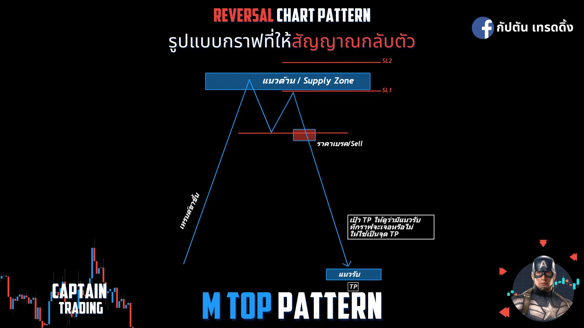 3.รวม Chart pattern เพจ กัปตัน เทรดดิ้ง.pdf