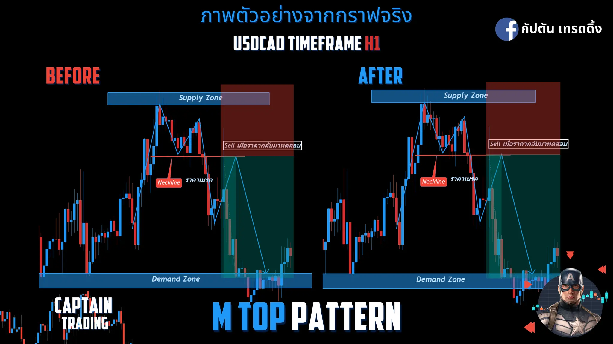 3.รวม Chart pattern เพจ กัปตัน เทรดดิ้ง.pdf