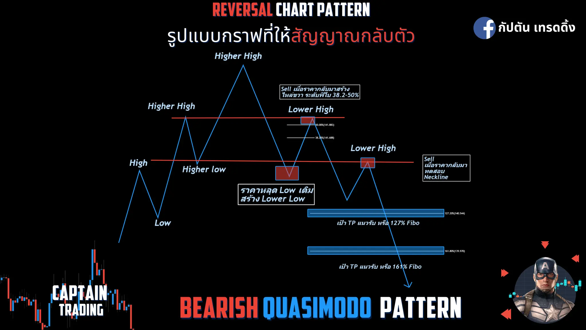 3.รวม Chart pattern เพจ กัปตัน เทรดดิ้ง.pdf
