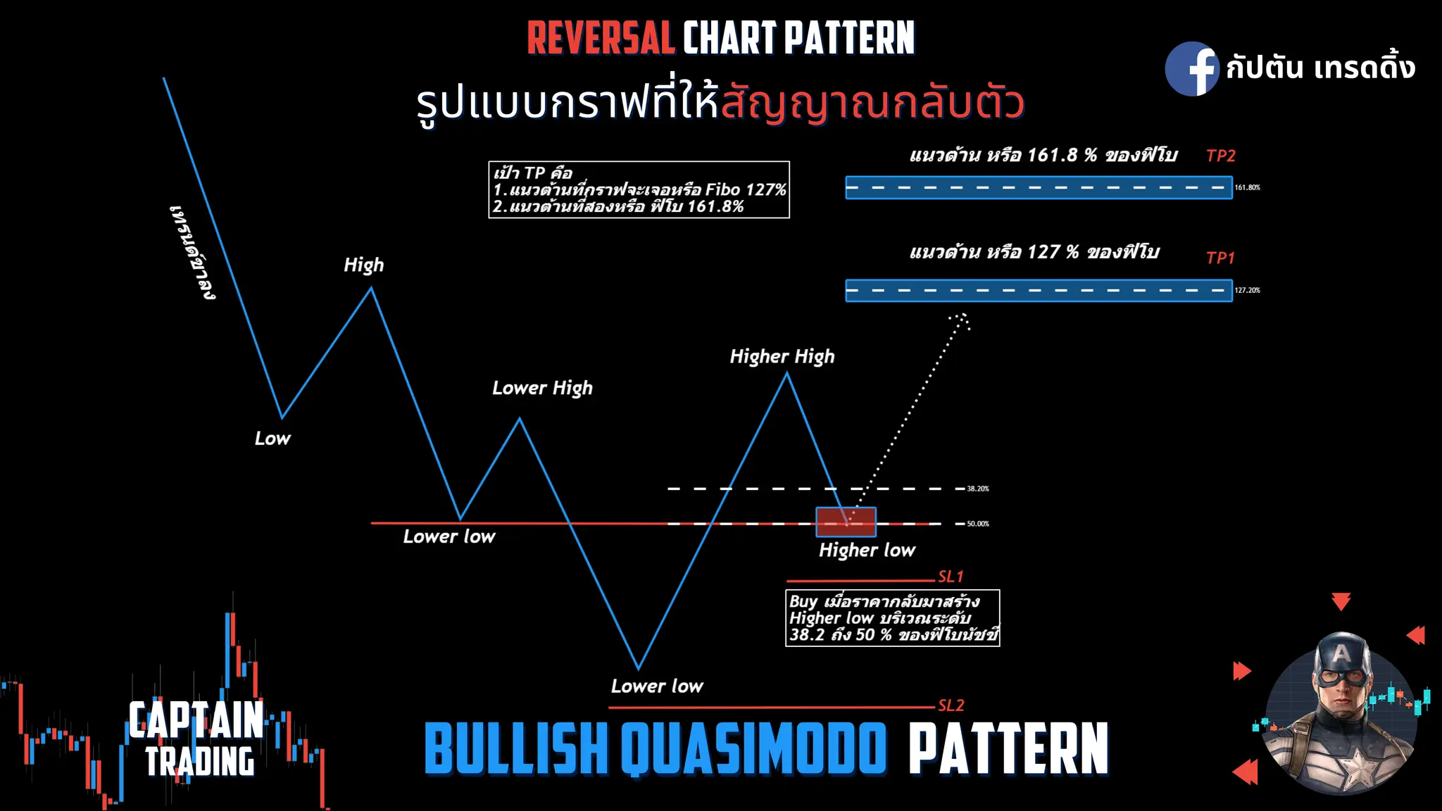3.รวม Chart pattern เพจ กัปตัน เทรดดิ้ง.pdf
