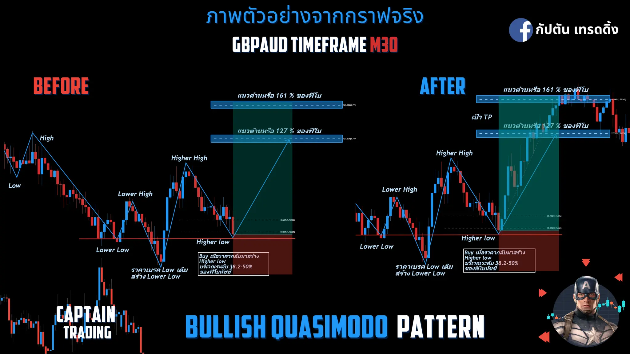 3.รวม Chart pattern เพจ กัปตัน เทรดดิ้ง.pdf