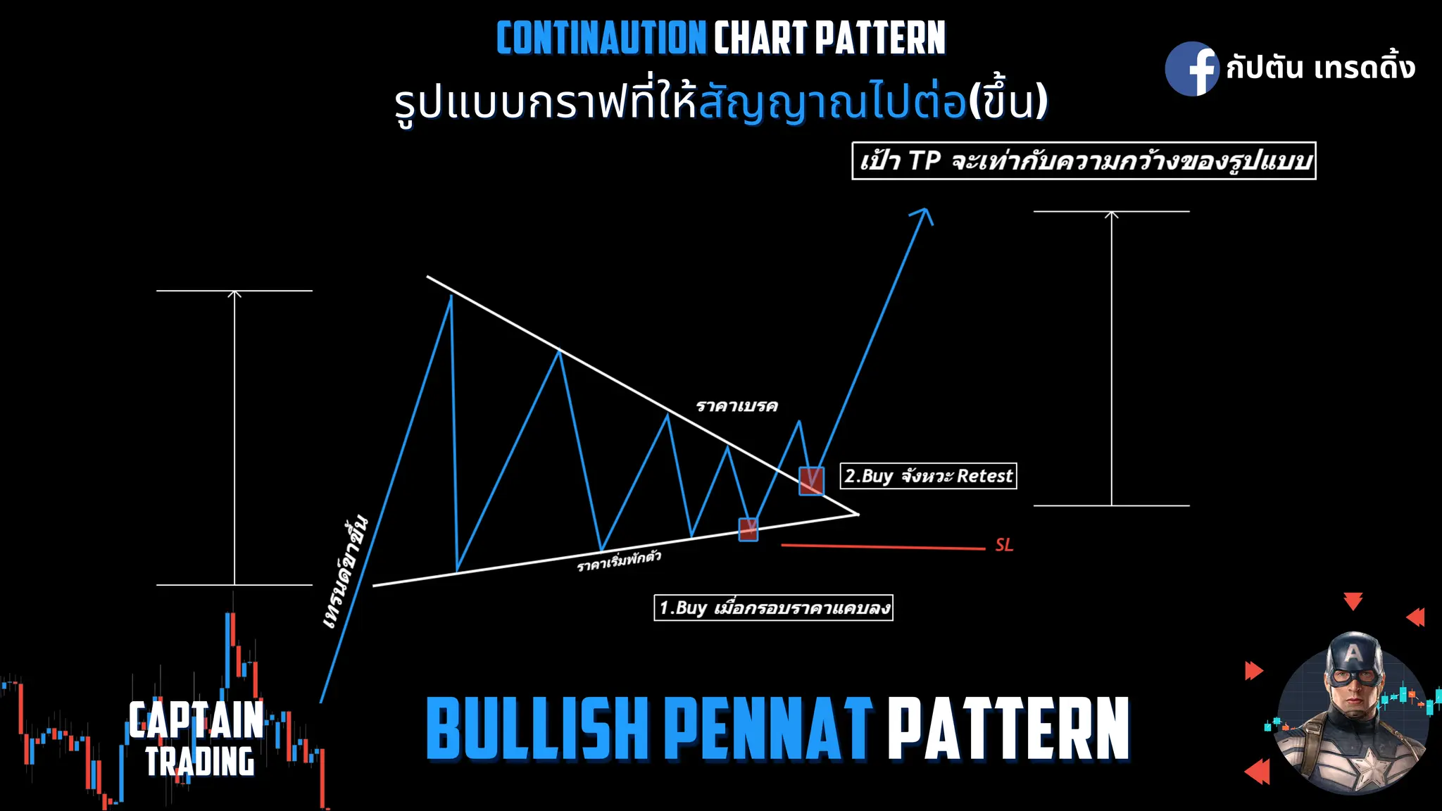 3.รวม Chart pattern เพจ กัปตัน เทรดดิ้ง.pdf