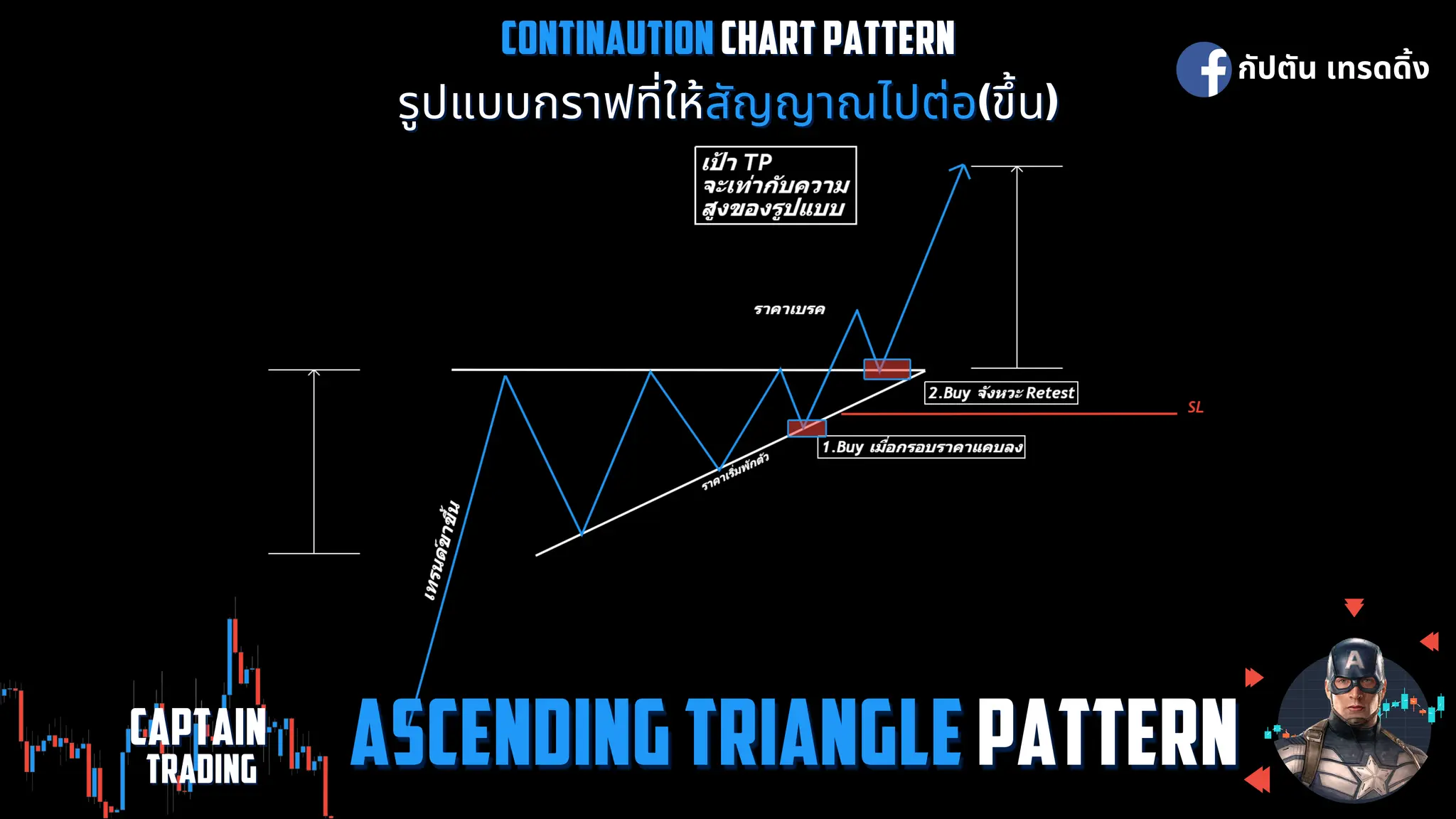 3.รวม Chart pattern เพจ กัปตัน เทรดดิ้ง.pdf