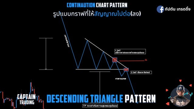 3.รวม Chart pattern เพจ กัปตัน เทรดดิ้ง.pdf