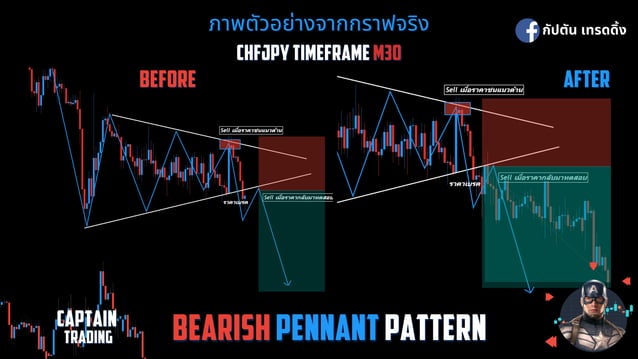 3.รวม Chart pattern เพจ กัปตัน เทรดดิ้ง.pdf