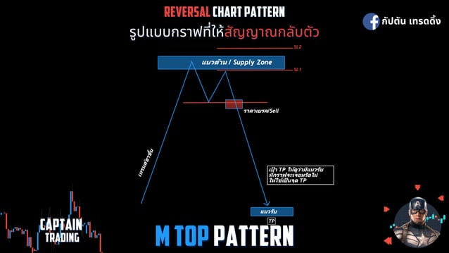 3.รวม Chart pattern เพจ กัปตัน เทรดดิ้ง.pdf