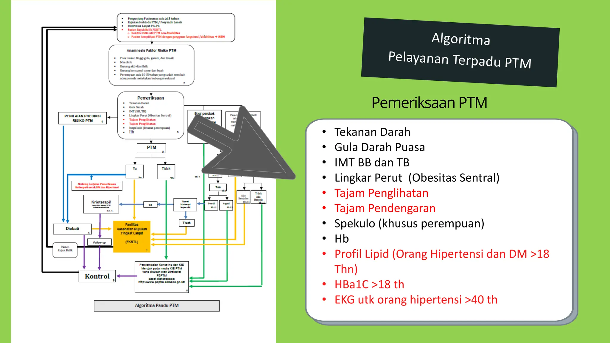 3. algoritma pandu Revisi dan Carta Prediksi Resiko KV.pdf