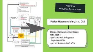 3. algoritma pandu Revisi dan Carta Prediksi Resiko KV.pdf