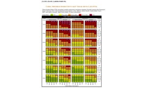 3. algoritma pandu Revisi dan Carta Prediksi Resiko KV.pdf