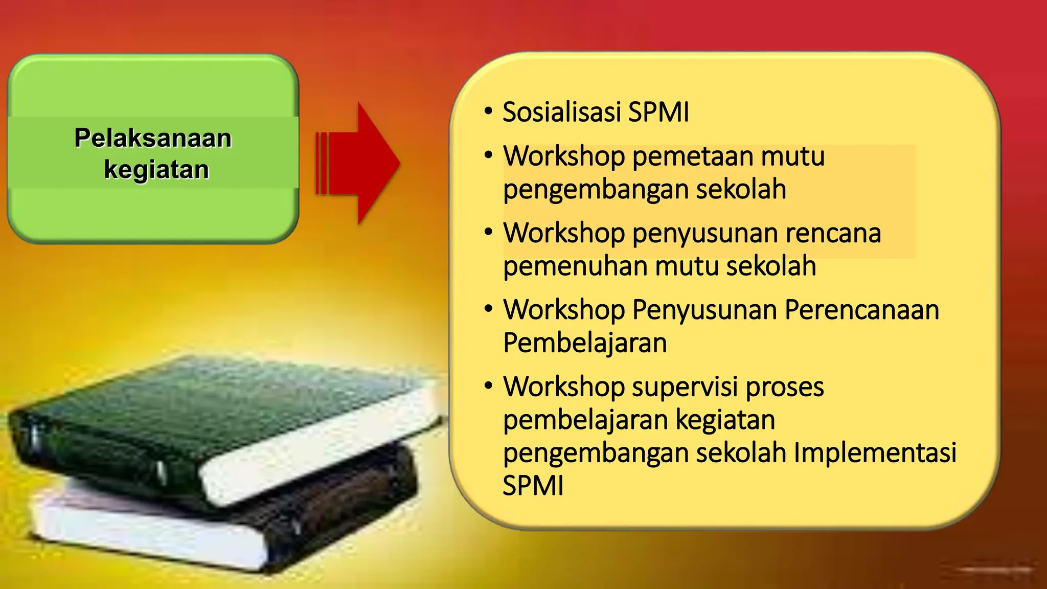 3. PPT LAPORAN SPMI SMPI BAHRUL ULUM.pptx
