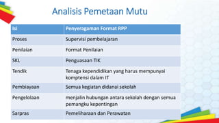 3. PPT LAPORAN SPMI SMPI BAHRUL ULUM.pptx