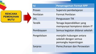 3. PPT LAPORAN SPMI SMPI BAHRUL ULUM.pptx