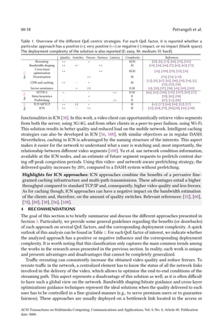3. Quality of Experience-Centric Management.pdf