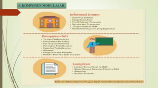 3. E. .Penyusunan Modul Belajar.pptx