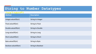 String to numeric conversions-cvmanik | PPT