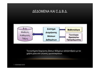 ΠΛΗΡΟΦΟΡΙΑΚΑ ΣΥΣΤΗΜΑΤΑ | PPT
