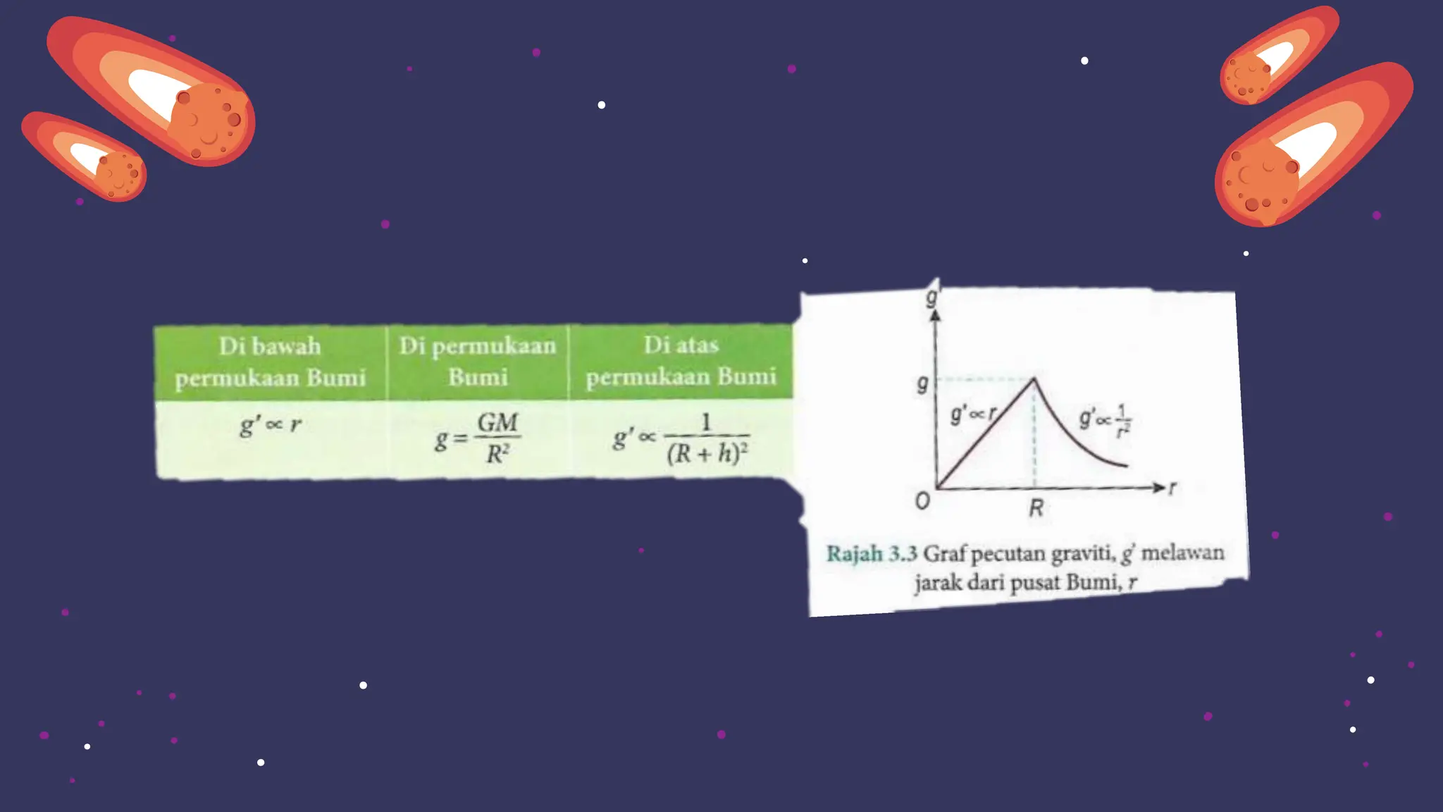 3.1 Hukum Kegravitian Semesta Newton.pptx