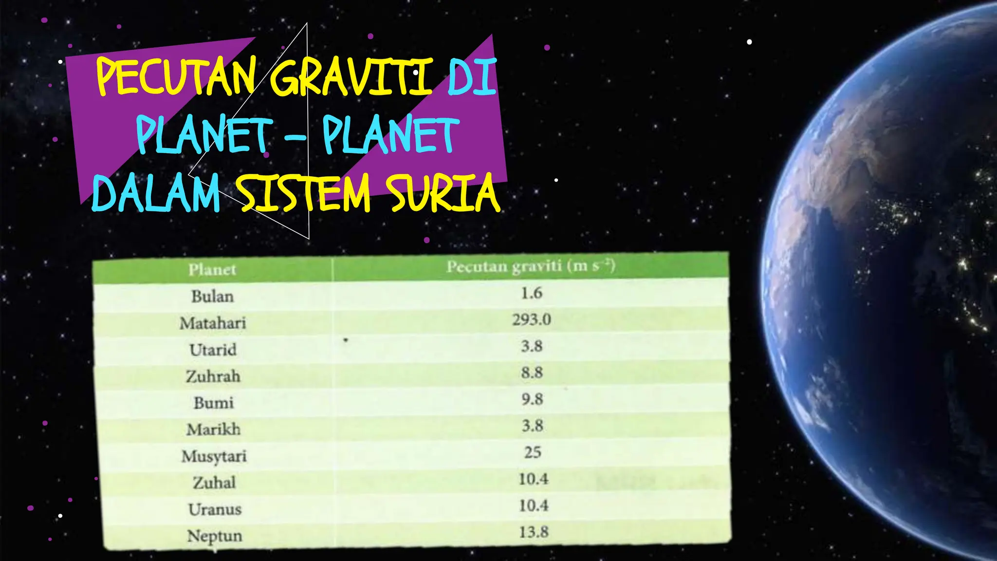 3.1 Hukum Kegravitian Semesta Newton.pptx