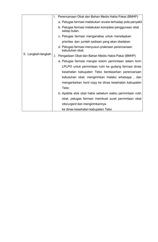 3.10.b.2 SOP PENGELOLAAN SEDIAAN FARMASI DAN BAHAN HABIS PAKAI.docx