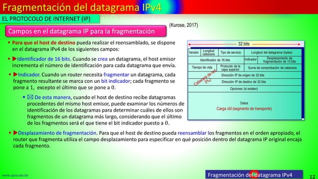 3. El protocolo de Internet (IP) (2.3.23).pdf
