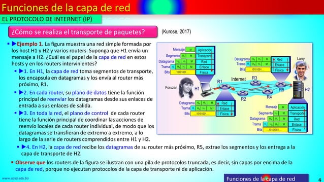 3. El protocolo de Internet (IP) (2.3.23).pdf