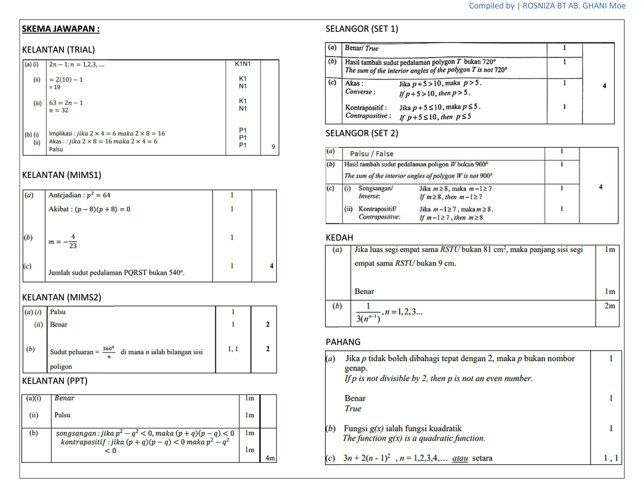 3. PENAAKULAN LOGIK (LOGICAL REASONING) 2022.pdf